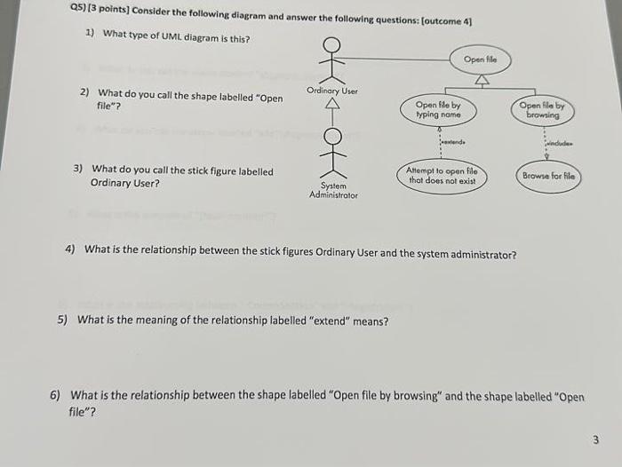 Solved Q5) [3 points] Consider the following diagram and | Chegg.com