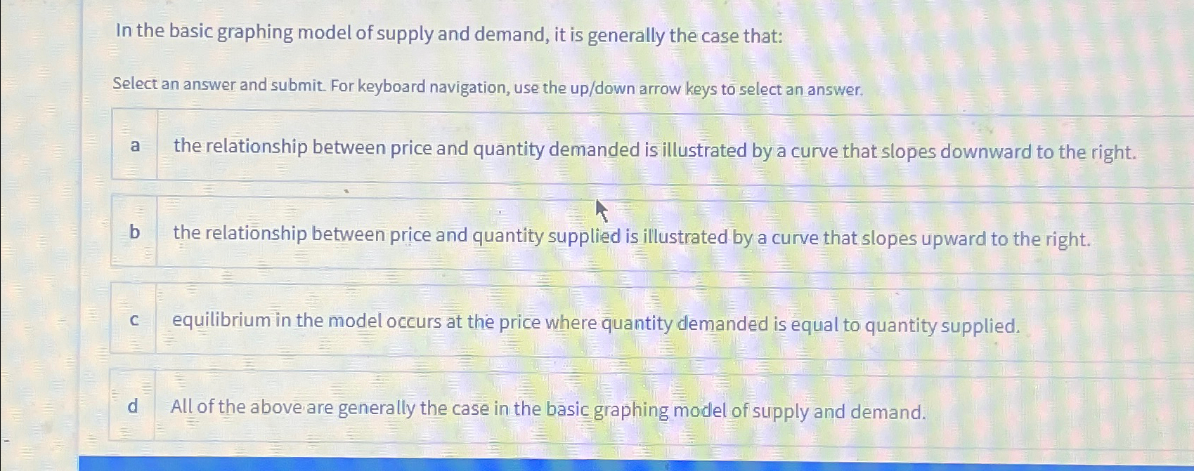 Solved In the basic graphing model of supply and demand, it | Chegg.com