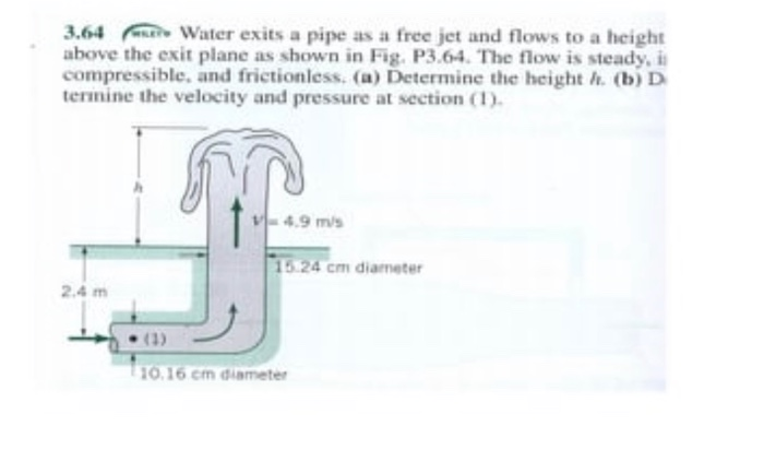 Solved 3.64 E Water exits a pipe as a free jet and flows to | Chegg.com