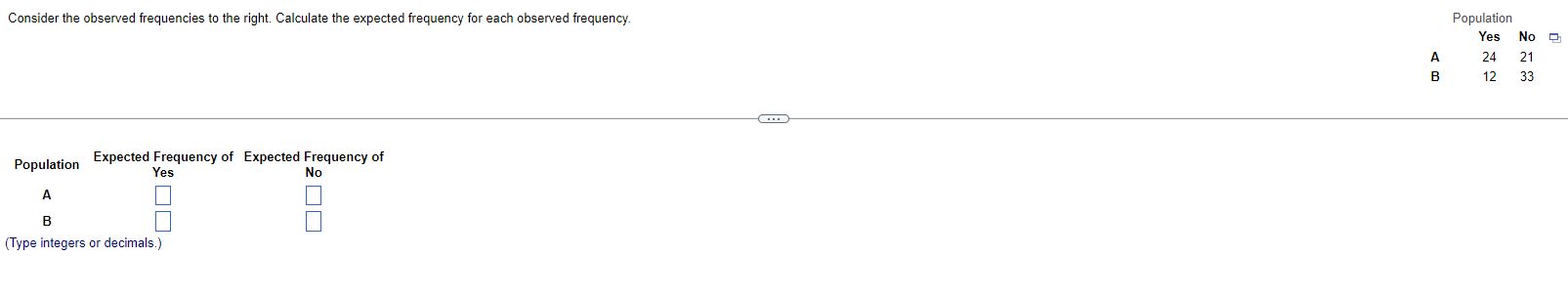 Solved Consider the observed frequencies to the right. | Chegg.com