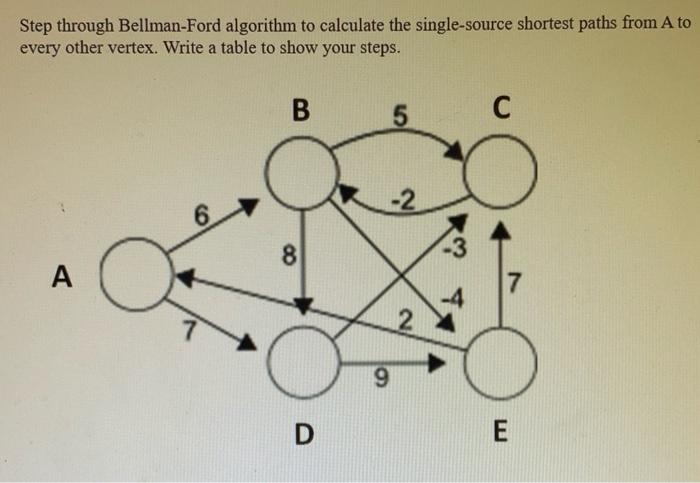 Solved Step through Bellman-Ford algorithm to calculate the | Chegg.com