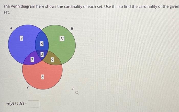 Solved The Venn diagram here shows the cardinality of each | Chegg.com