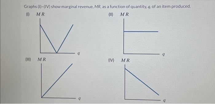Solved Graphs (I)-(IV) show marginal revenue, MR, as a | Chegg.com