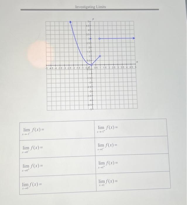 Solved Investigating Limits \begin{tabular}{|l|l|} \hline | Chegg.com