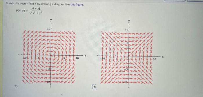 Solved Sketch the vector field F by drawing a diagram like | Chegg.com