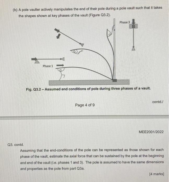Solved 3. An axial displacement-controlled test of a | Chegg.com