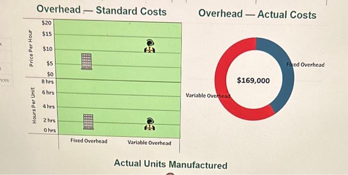 Solved Tableau DA 21-2: Exercise, Direct materials variances | Chegg.com