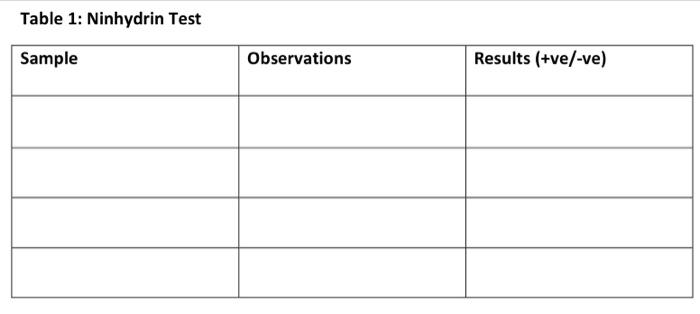 Solved Table 1: Ninhydrin Test Sample Observations Results | Chegg.com