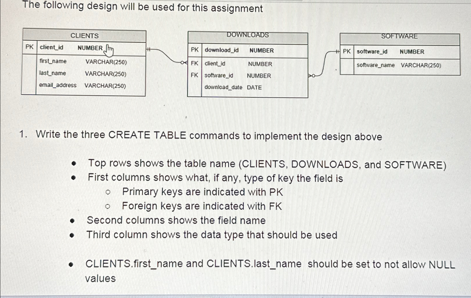 Solved The following design will be used for this | Chegg.com