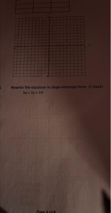 Solved Rewrite the equation in slope-intercept form. (1 | Chegg.com
