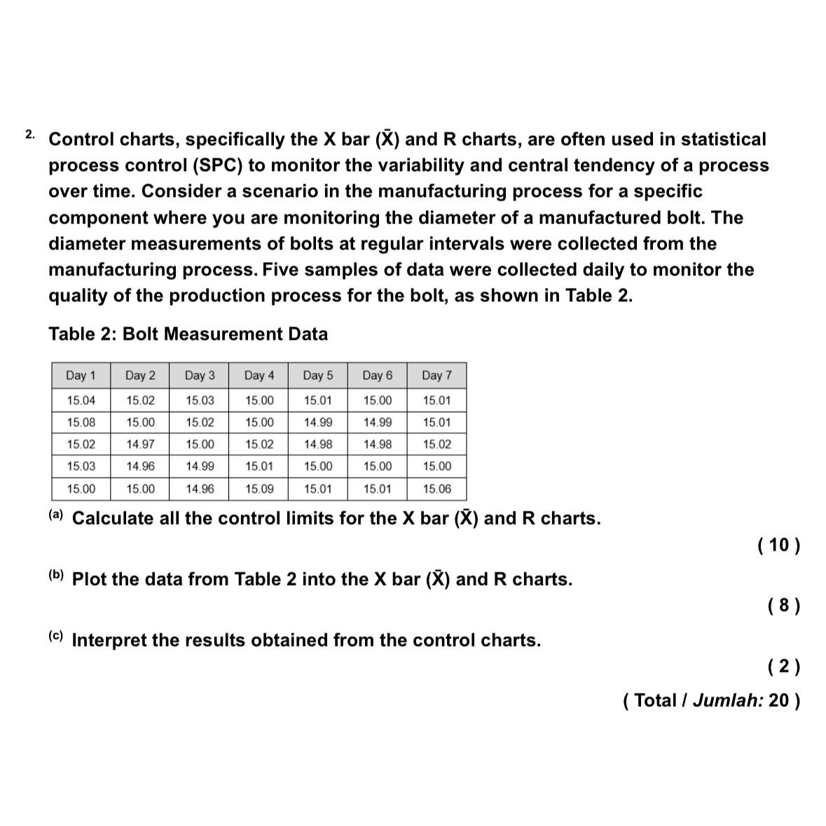 Solved Control charts, specifically the x ﻿bar (x‾) ﻿and R | Chegg.com