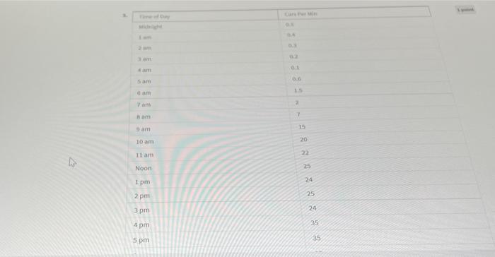 Solved Tables thathe crossing a t-mile stretch of highway | Chegg.com