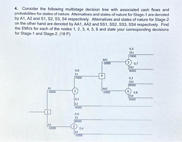Solved 4. Consider the following multistage decision tree | Chegg.com