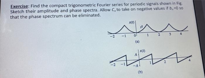 Solved Exercise: Find the compact trigonometric Fourier | Chegg.com