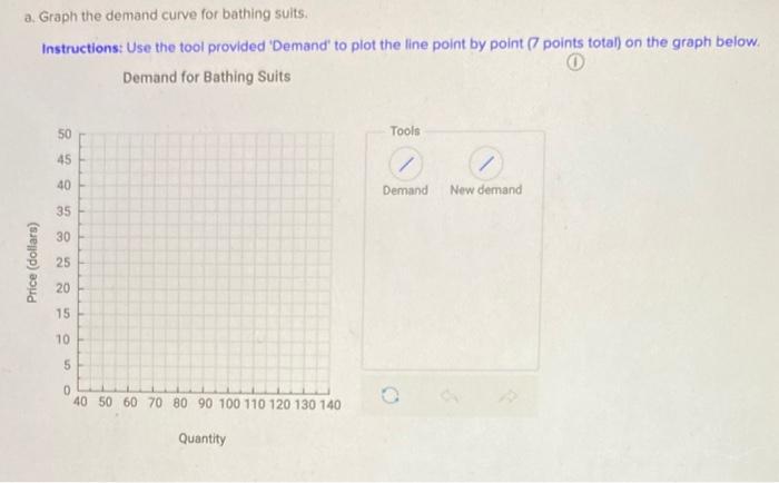 Solved The table below describes the demand for bathing | Chegg.com