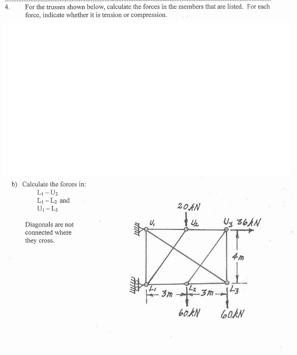 Solved For the trusses shown below, calculate the forces in | Chegg.com