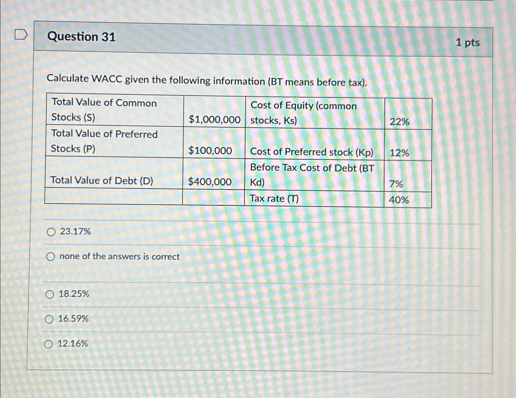 Solved Question 311 ﻿ptsCalculate WACC given the following | Chegg.com