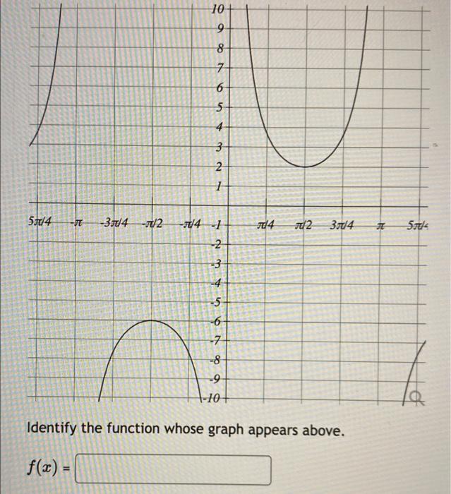 Solved 10+ 9 8 7 6 5 4 3 NU 2 1 5904 - -3104 -102 -104-1 104 | Chegg.com