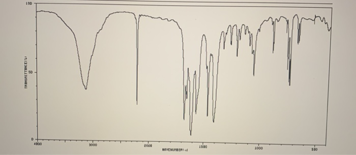 Solved A compound has the molecular formula of C12H11NO3. A | Chegg.com