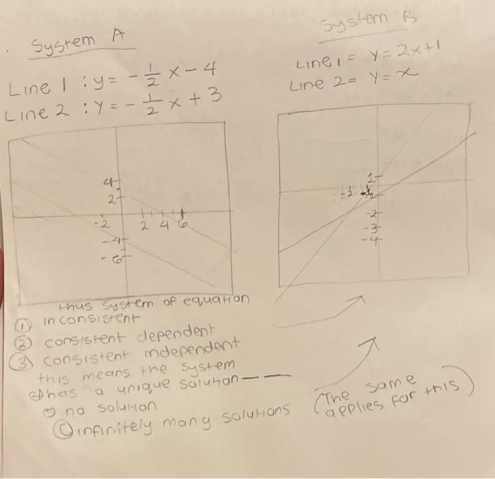 Solved for each system of linear equations shown below | Chegg.com