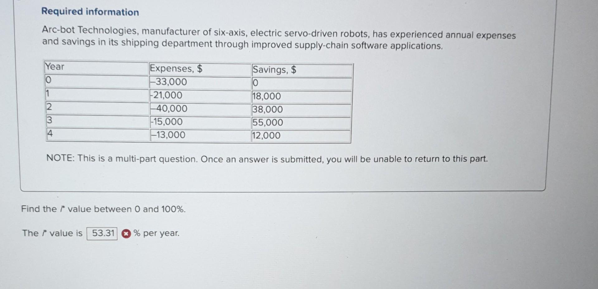 Solved Required information Arc-bot Technologies, | Chegg.com