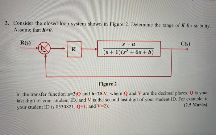 Solved 2. Consider the closed-loop system shown in Figure 2. | Chegg.com