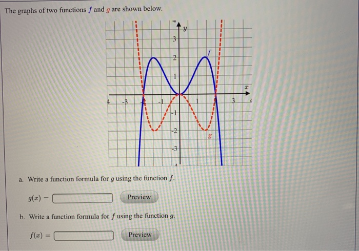 Solved The graphs of two functions f and g are shown below 2 | Chegg.com