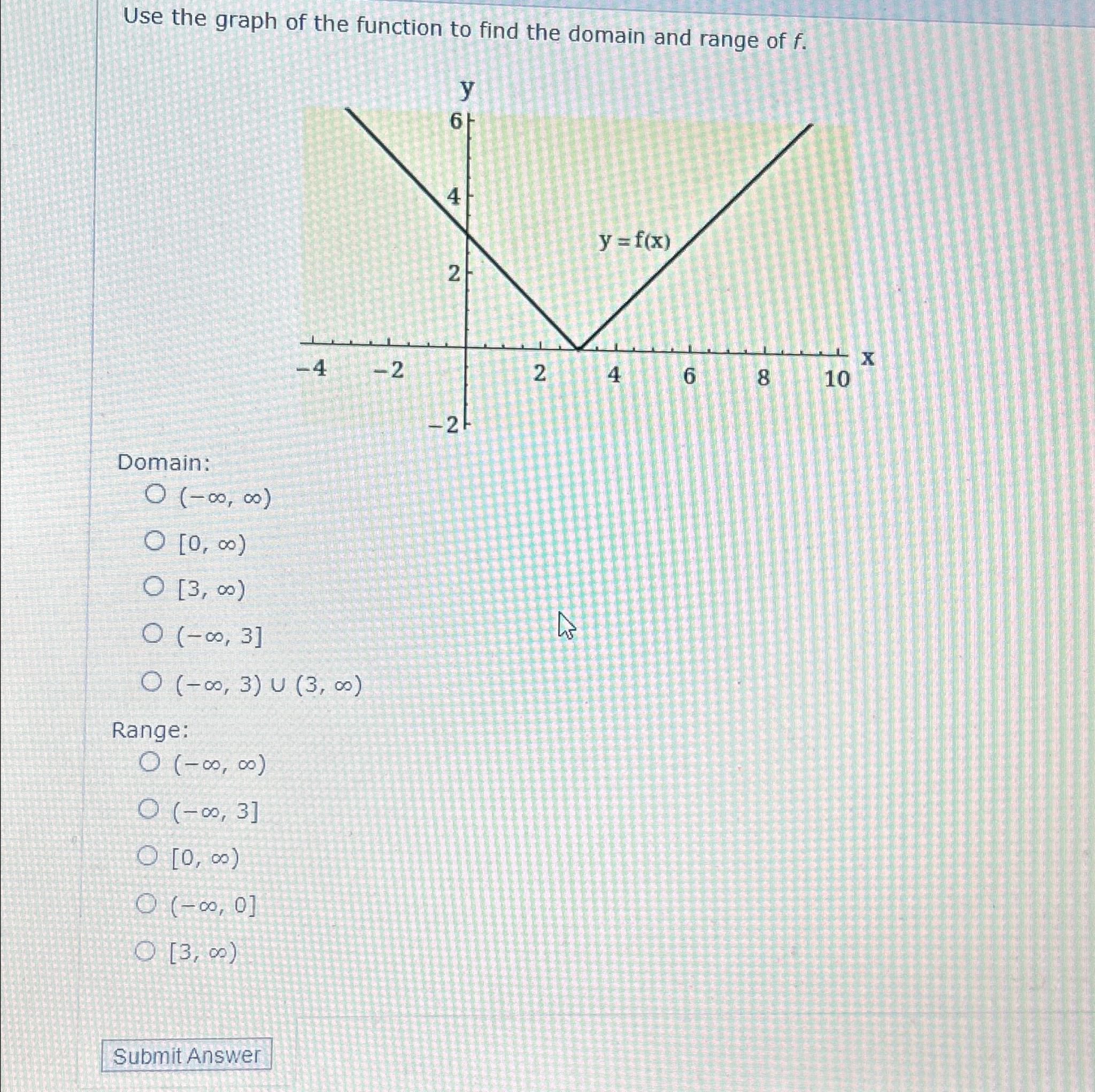 Solved Use the graph of the function to find the domain and | Chegg.com