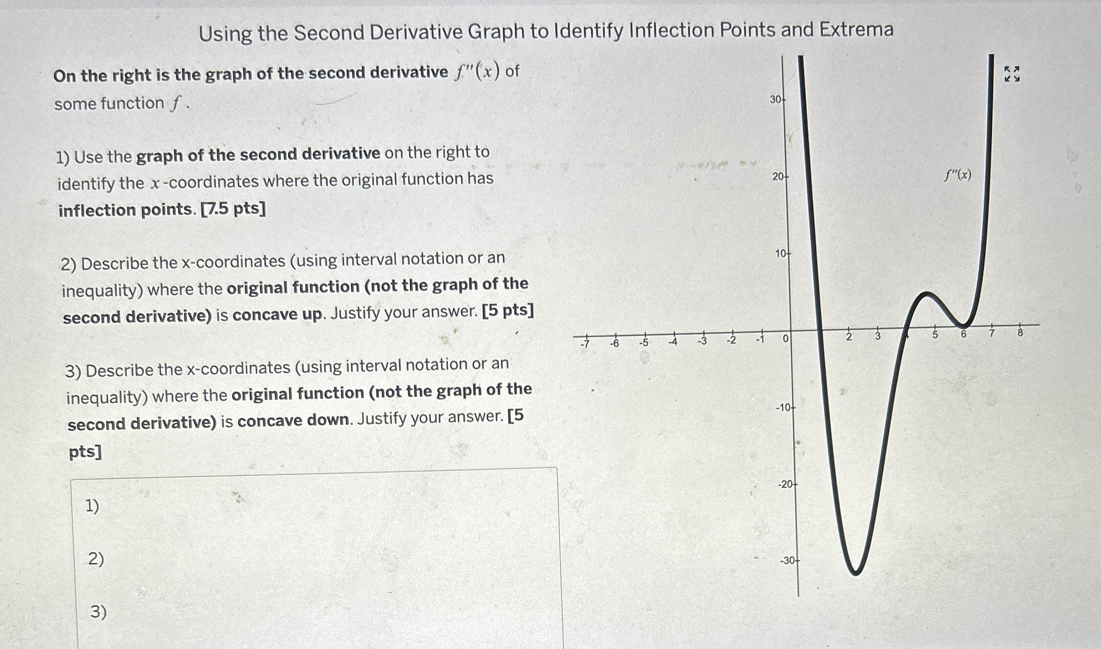 Solved Using the Second Derivative Graph to Identify | Chegg.com