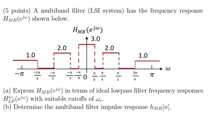 Solved (5 points) A multiband filter (LSI system) has the | Chegg.com