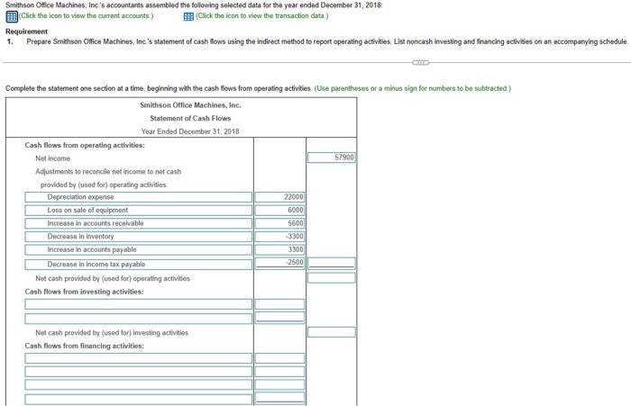 Solved Smithson Otice Machines, Inc:'s accountants assembled | Chegg.com