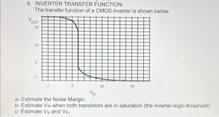 Solved 6. INVERTER TRANSFER FUNCTION: The transfer function | Chegg.com
