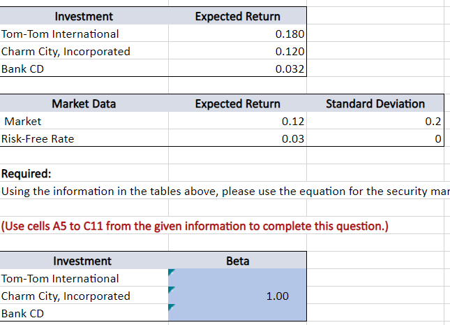 Solved Using the information in the tables above, please use | Chegg.com