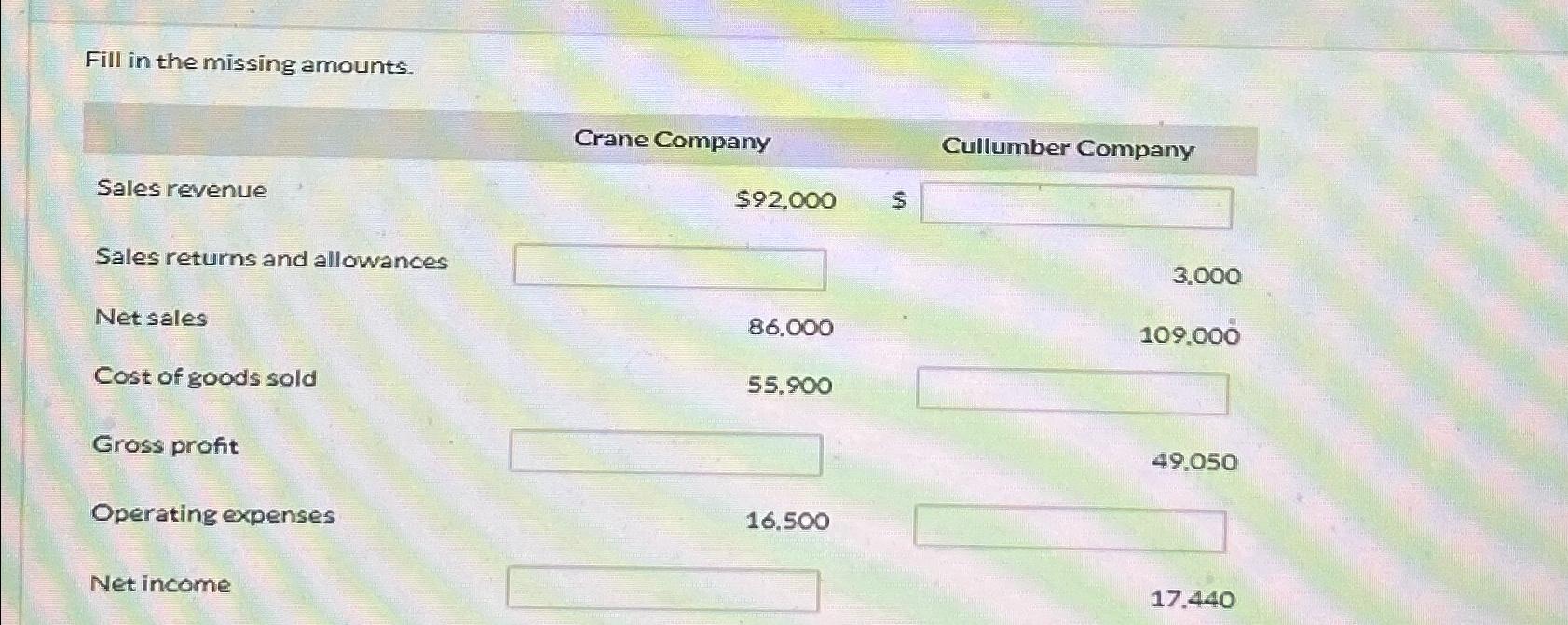 Solved Fill in the missing amounts.\table[[,Crane | Chegg.com