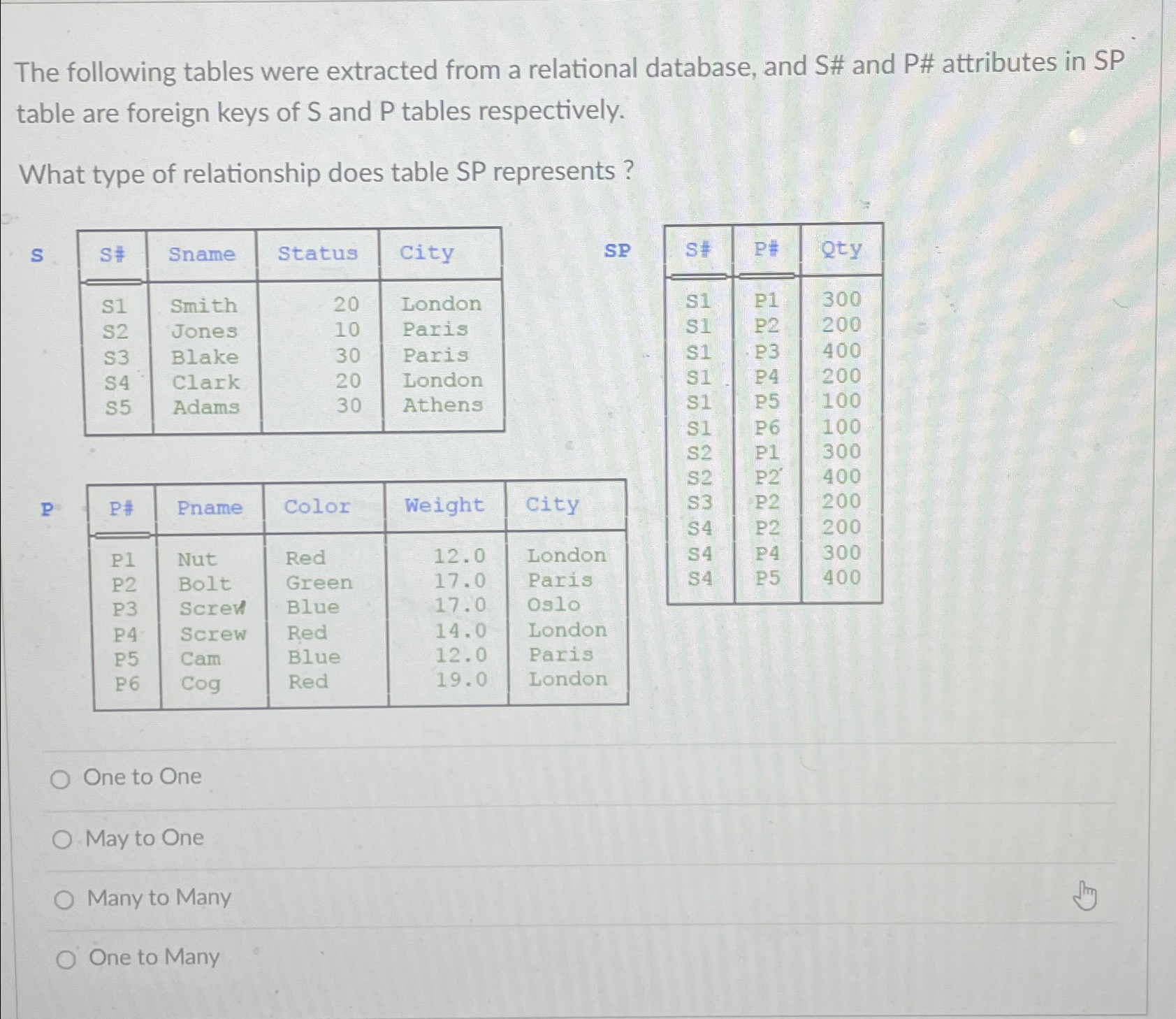 Solved The following tables were extracted from a relational | Chegg.com