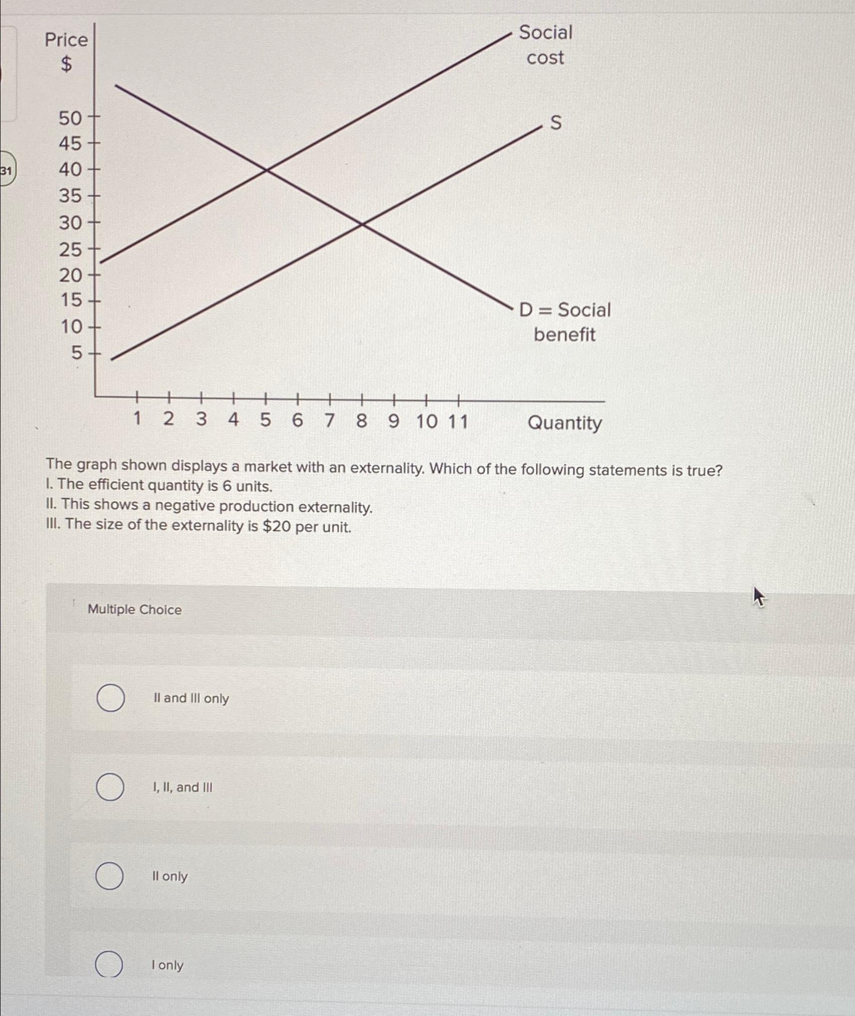 Solved The graph shown displays a market with an | Chegg.com