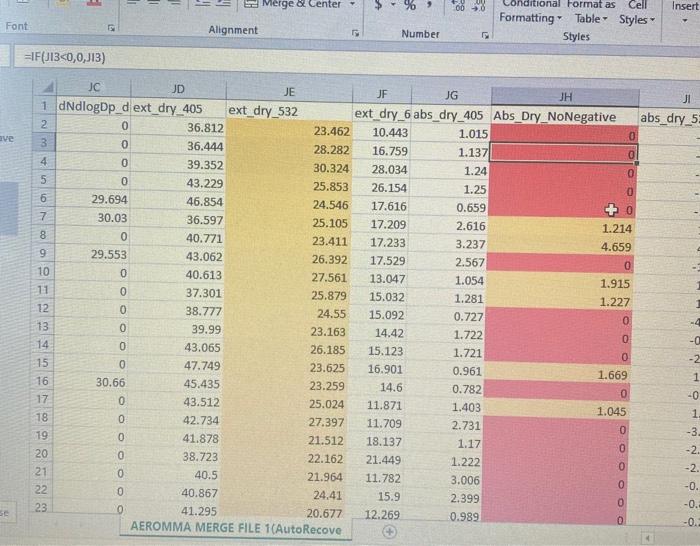 Solved How can I replace all the zeros in column JH with NA | Chegg.com