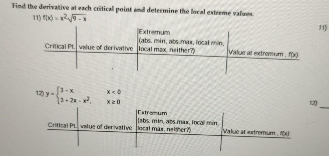 Solved Find the derivative at each critical point and | Chegg.com
