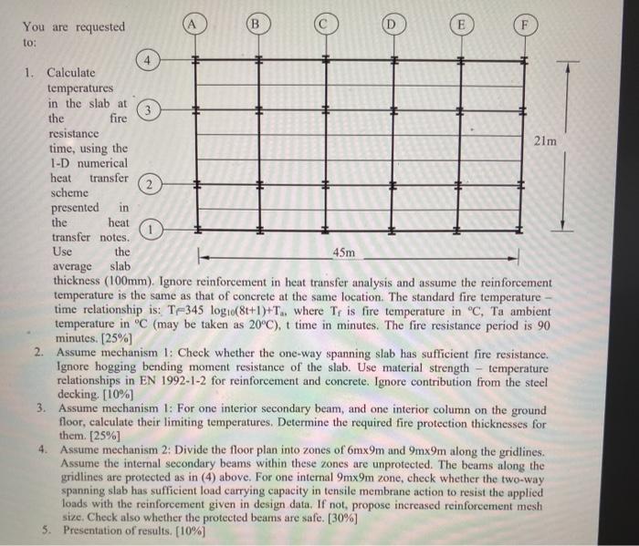 Assignment: Fire resistant design of steel and | Chegg.com