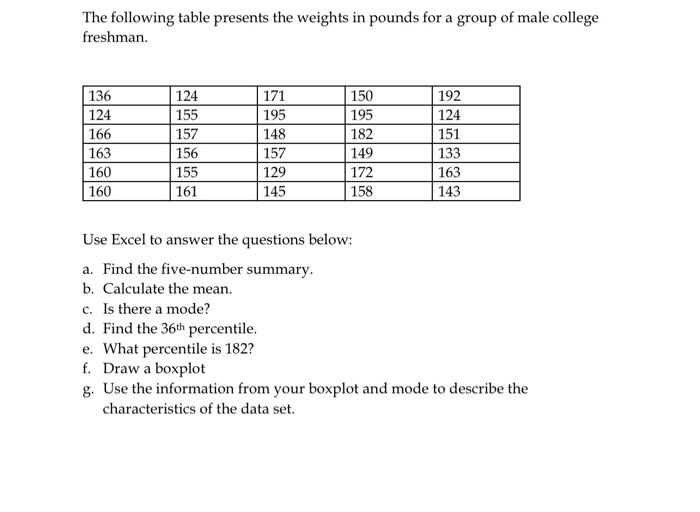 Solved The following table presents the weights in pounds | Chegg.com