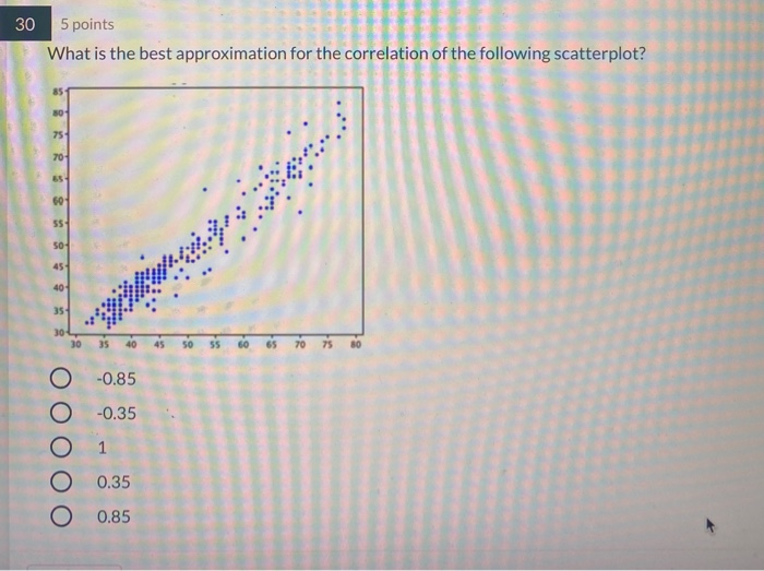 Solved 30 5 points What is the best approximation for the | Chegg.com