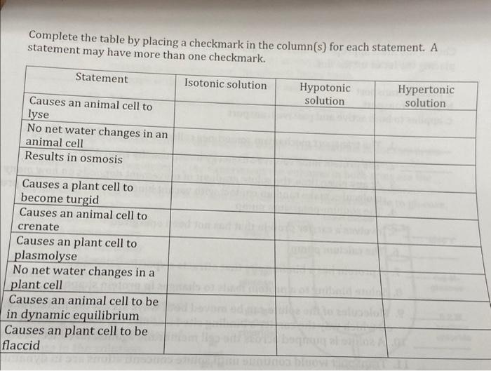 Solved Complete the table by placing a checkmark in the | Chegg.com