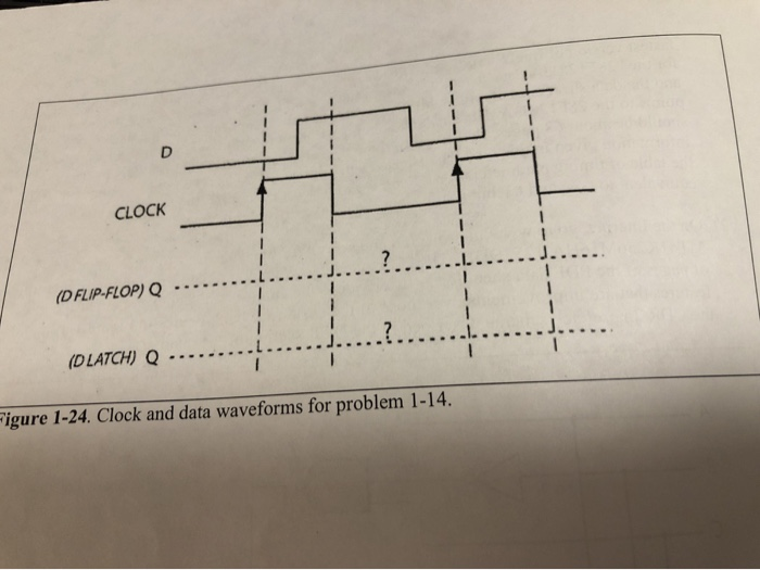 Solved CLOCK (D FLIP-FLOP) Q - (D LATCH) Q . Figure 1-24. | Chegg.com