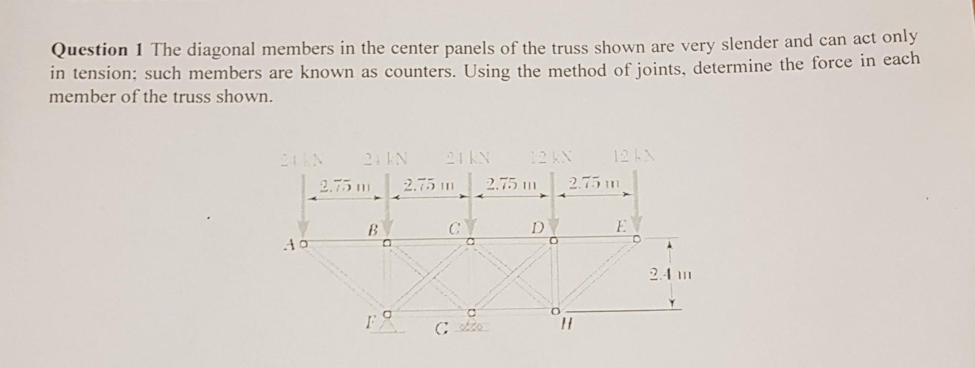 Solved Question 1 The diagonal members in the center panels | Chegg.com