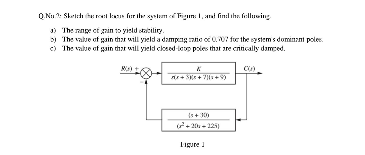 Solved Q.No.2: Sketch the root locus for the system of | Chegg.com