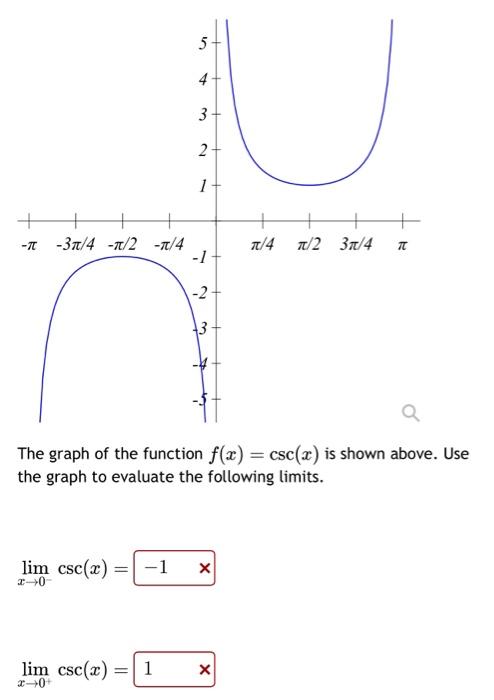Solved Consider the graph of f(x). Find the following. Enter | Chegg.com