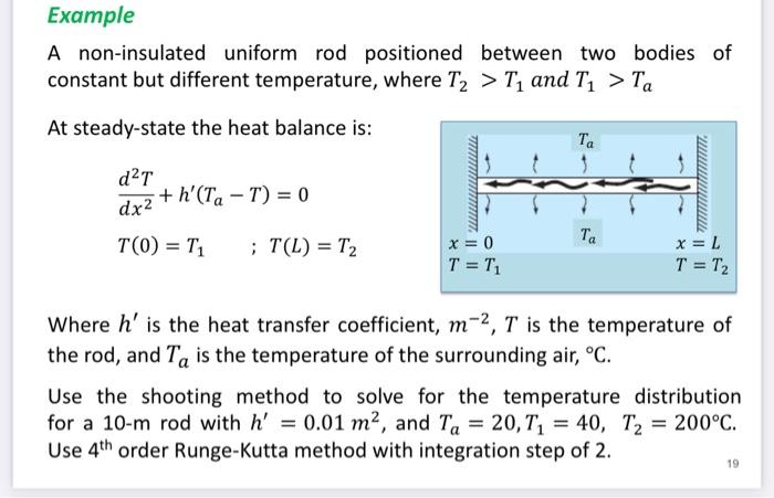 A non-insulated uniform rod positioned between two | Chegg.com