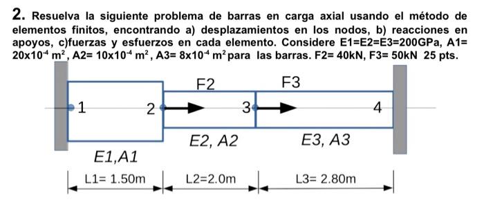 Solved 2. Solve the following problem of bars in axial load | Chegg.com