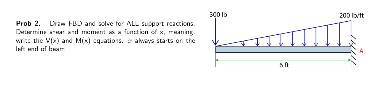 Solved Prob 2. ﻿Draw FBD and solve for ALL support | Chegg.com