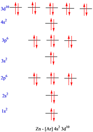 Zinc Valence Electrons